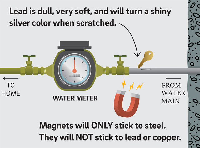 Lead/Copper Inventory – Albertson Water District